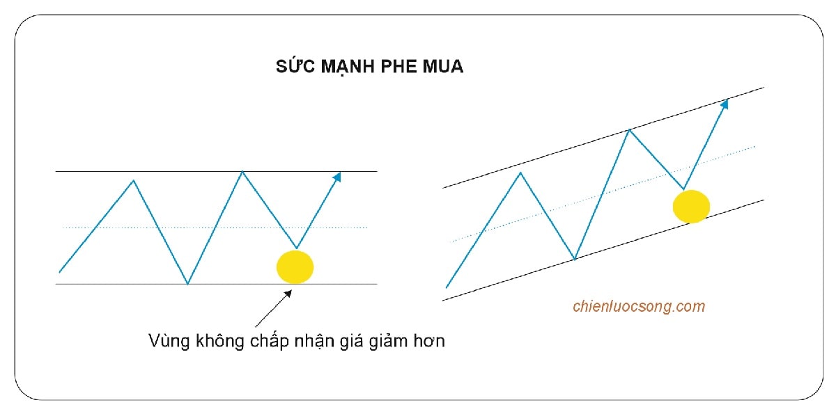 Phương pháp Wyckoff: P5- Điểm mạnh và Điểm yếu - Chiến lược sống
